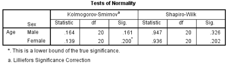 Test For Normality Spss Hot Picture
