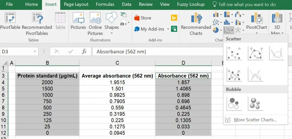 How To Create A Linear Standard Curve In Excel