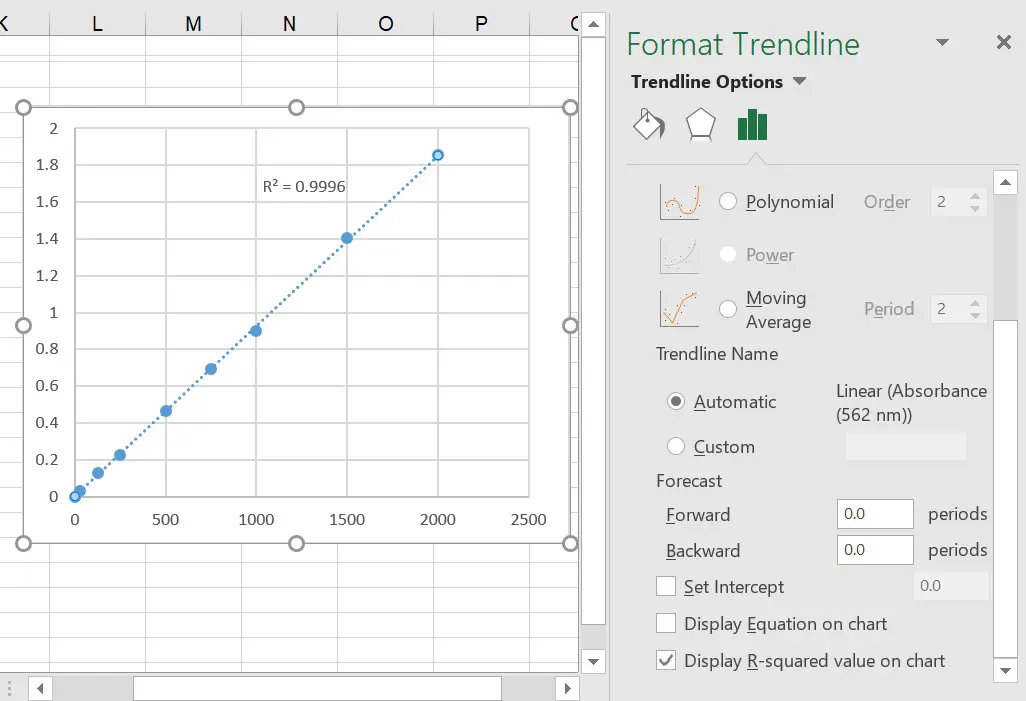 How To Create A Linear Standard Curve In Excel