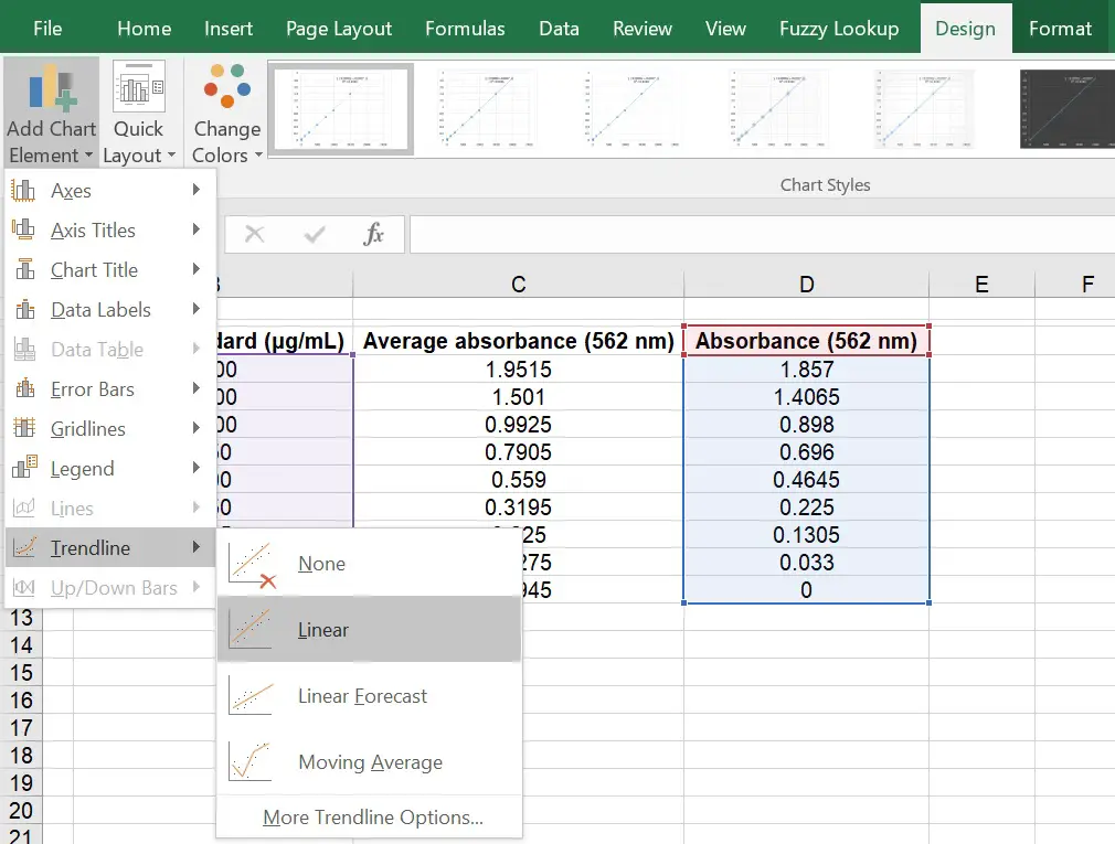 How To Create A Linear Standard Curve In Excel