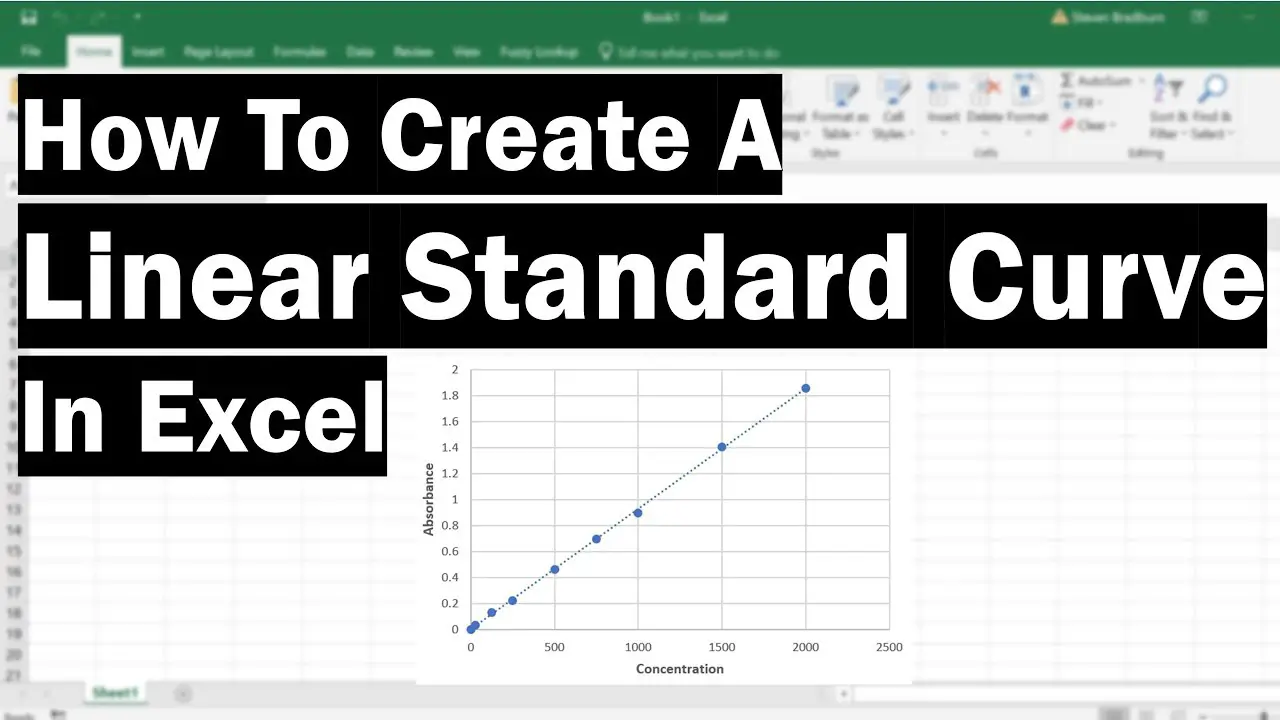 How To Create A Linear Standard Curve In Excel