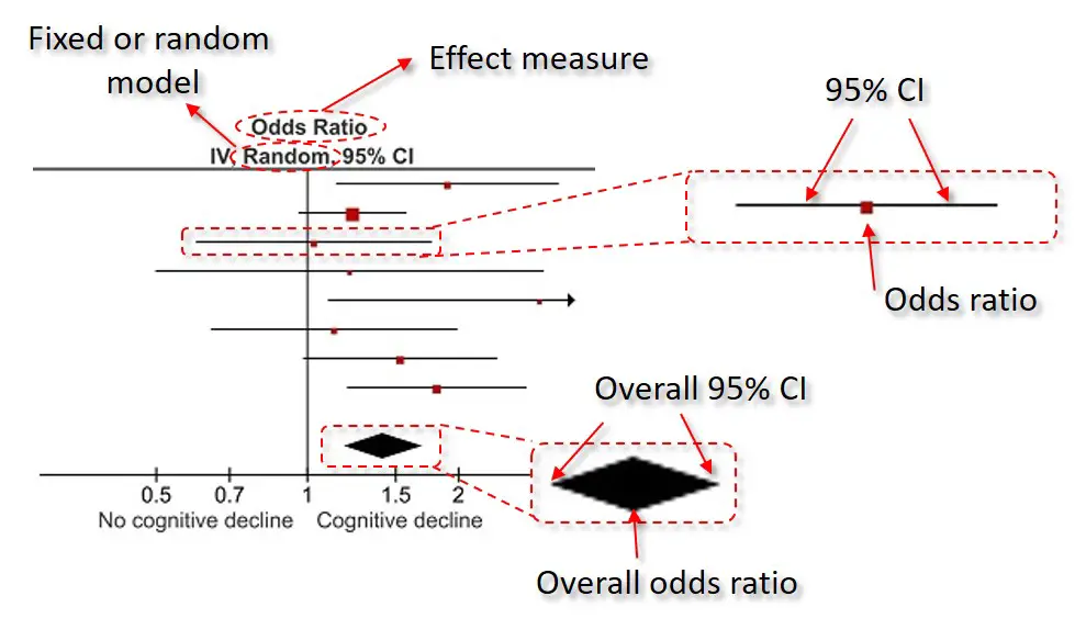 Forest Plot Annotated 2 Top Tip Bio