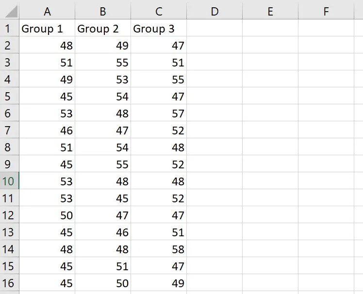 How To Perform A One Way ANOVA Test In Microsoft Excel