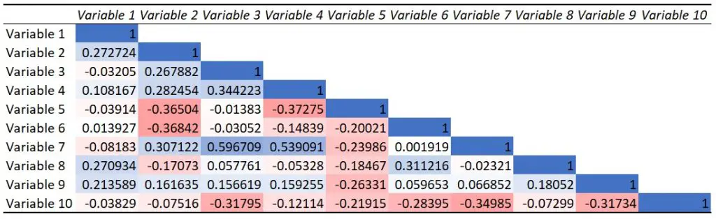 How To Create A Correlation Matrix In Microsoft Excel