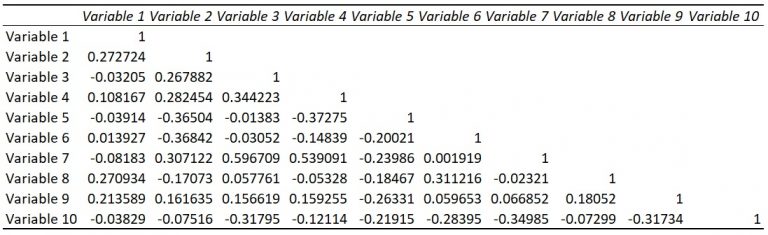 How To Create A Correlation Matrix In Microsoft Excel