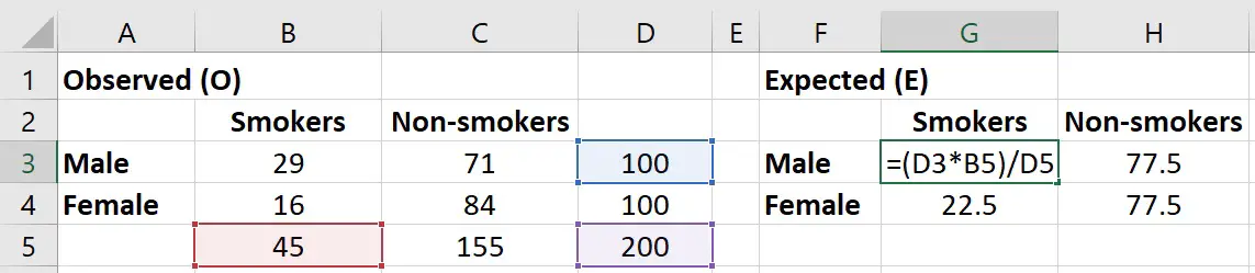  Chi Square Excel 