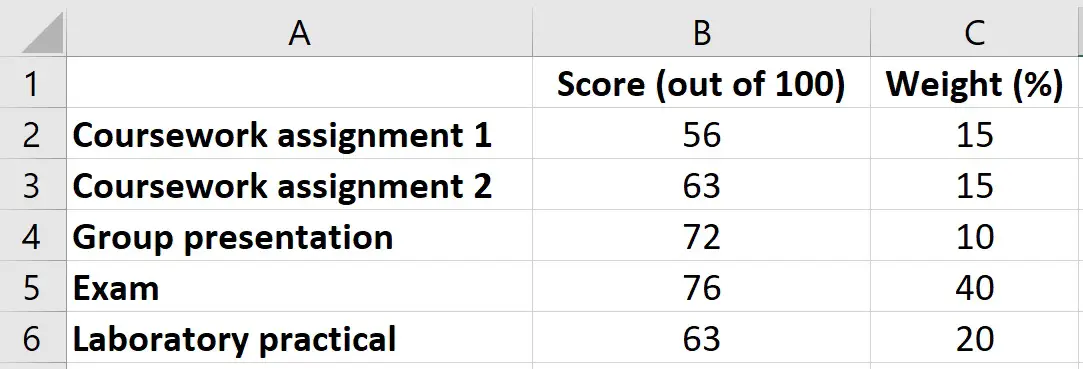 How To Compute Weighted Average In Excel Cook Whandules